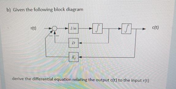 Solved b) ﻿Given the following block diagramderive the | Chegg.com