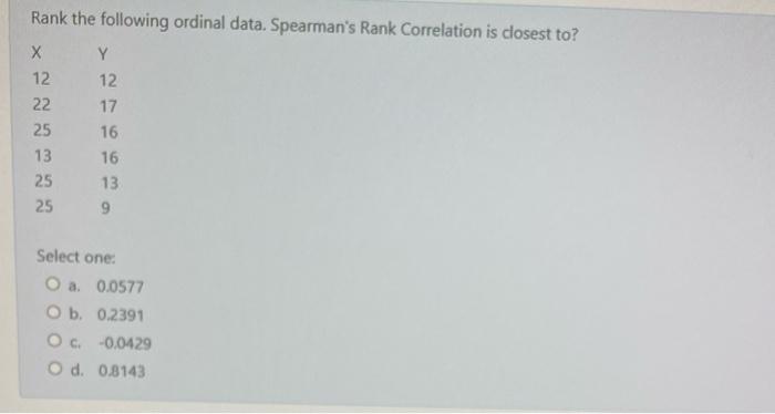 Solved Rank the following ordinal data. Spearman's Rank | Chegg.com