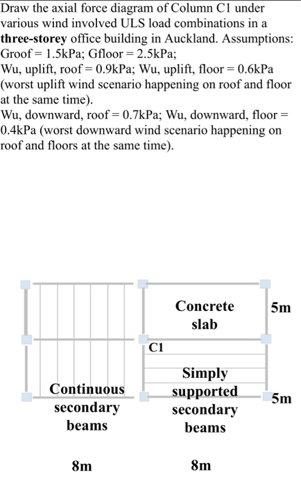 Solved Draw the axial force diagram of Column Cl under | Chegg.com