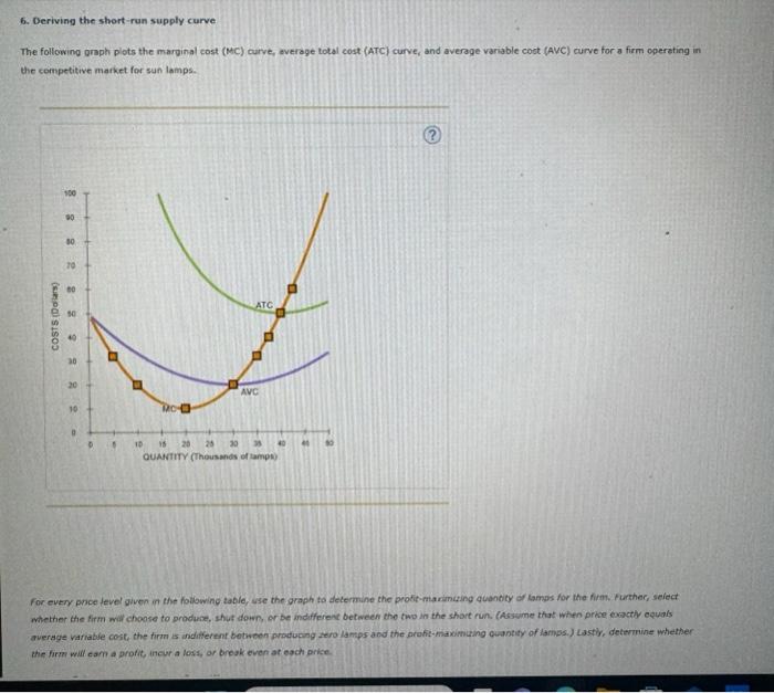 Solved 6. Deriving the short-run supply curve The following | Chegg.com