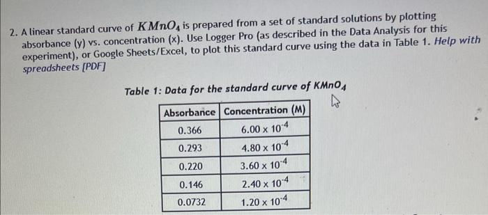 Solved 2. A linear standard curve of KMnO4 is prepared from | Chegg.com