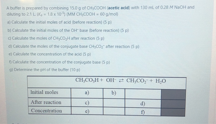 Solved A buffer is prepared by combining 15.0 g of CH3COOH | Chegg.com