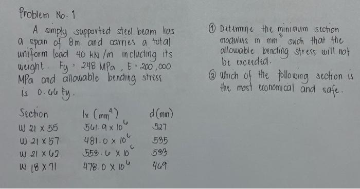 Solved Problem No. 1 A simply supported steel beam has a | Chegg.com