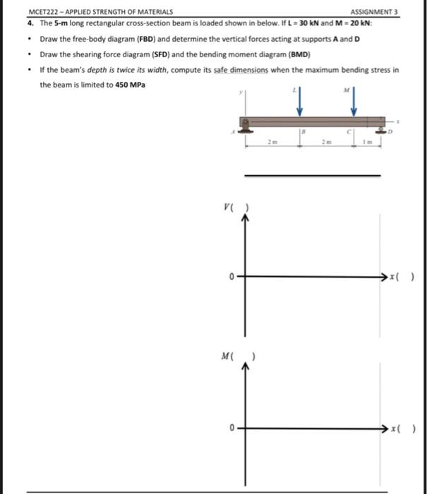 Solved MCET 222 - APPLIED STRENGTH OF MATERIALS ASSIGNMENT 3 | Chegg.com