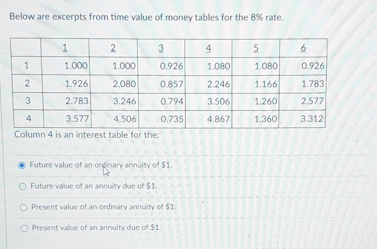 Solved Below are excerpts from time value of money tables | Chegg.com