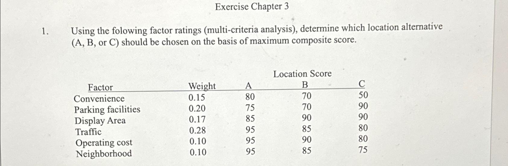 Solved Exercise Chapter 3Using the folowing factor ratings | Chegg.com