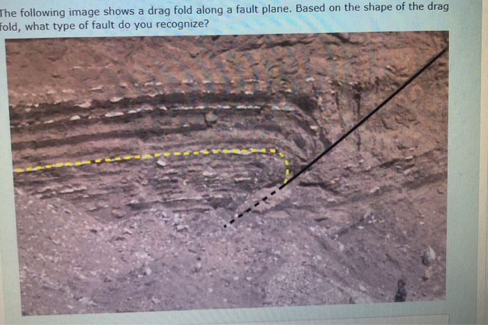 Solved The following image shows a drag fold along a fault | Chegg.com