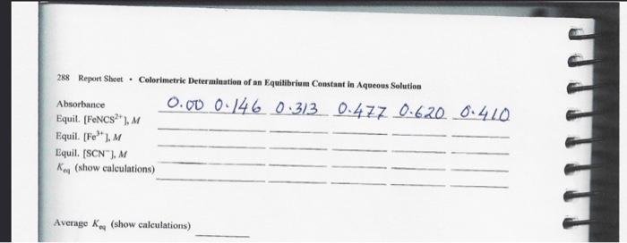 Solved Colorimetric 22 Determination of an Equilibrium | Chegg.com