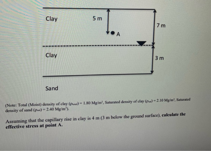 Solved Clay 5 m 7 m Clay 3 m Sand (Note: Total (Moist) | Chegg.com