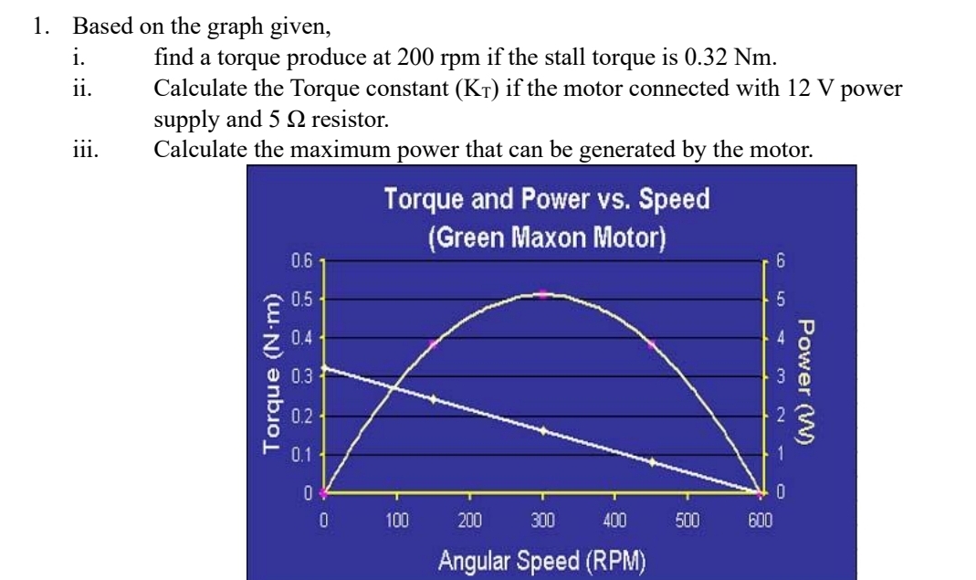 Solved Based on the graph given,i. ﻿find a torque produce at | Chegg.com