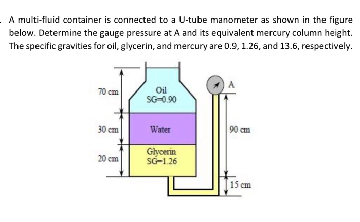 Solved A multi-fluid container is connected to a U-tube | Chegg.com