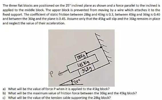 Solved The three flat blocks are positioned on the 25° | Chegg.com