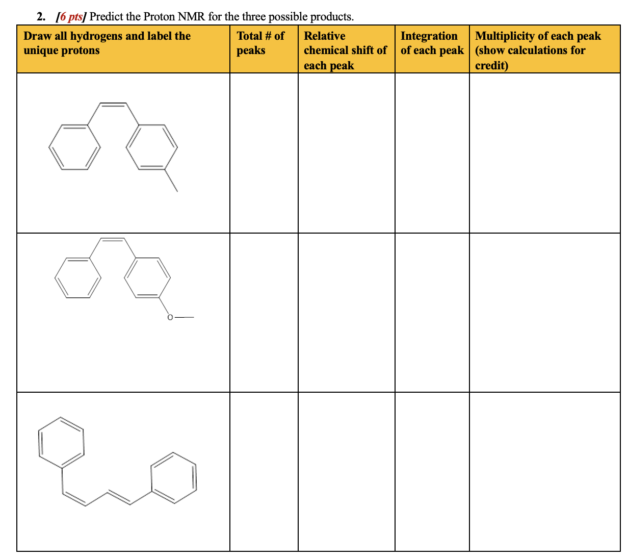 Solved 2. [6 ﻿pts] ﻿Predict the Proton NMR for the three | Chegg.com
