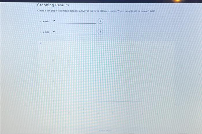 Solved Graphing Results Create a bar graph to compare | Chegg.com
