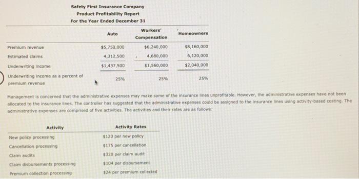 Solved Homeowners Safety First Insurance Company Product | Chegg.com