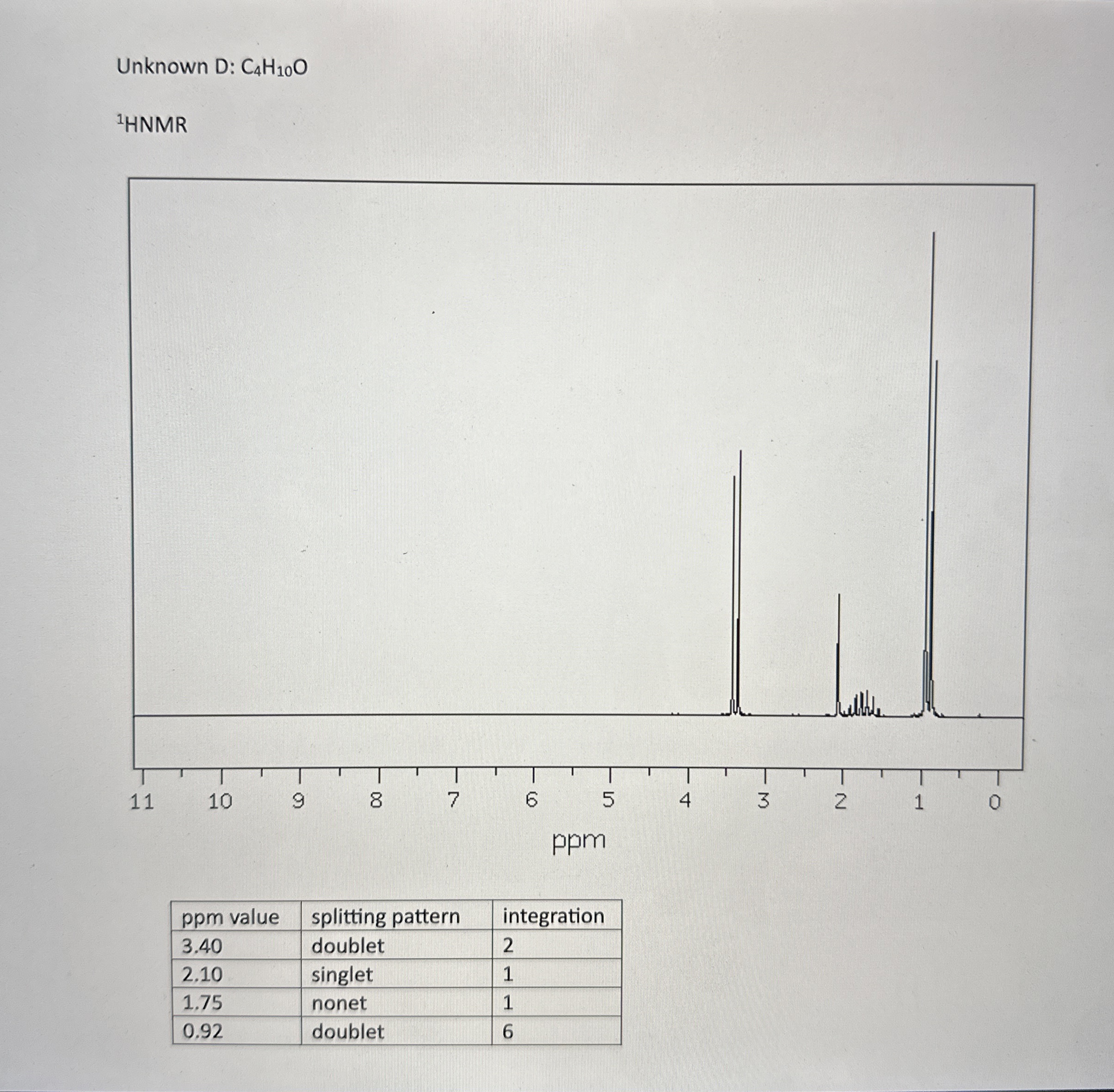 Solved Unknown D: C4H10O?1 ﻿HNMR\table[[ppm value,splitting | Chegg.com