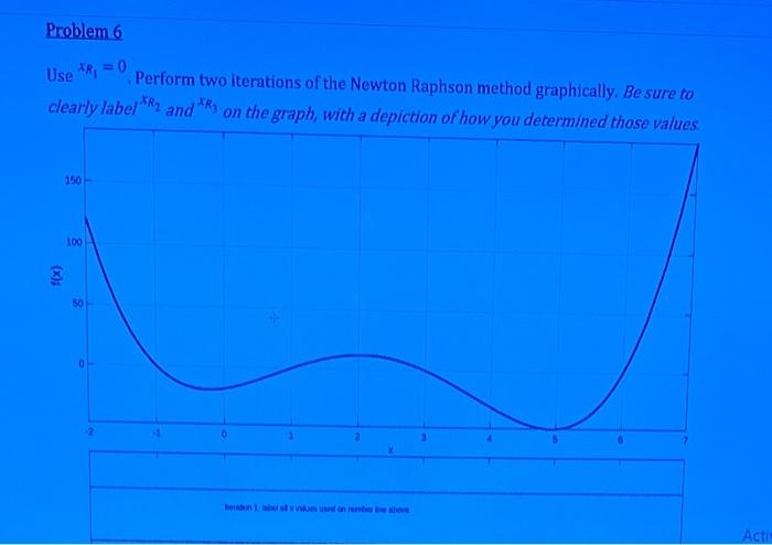 Solved Use xR1=0. Perform two iterations of the Newton | Chegg.com