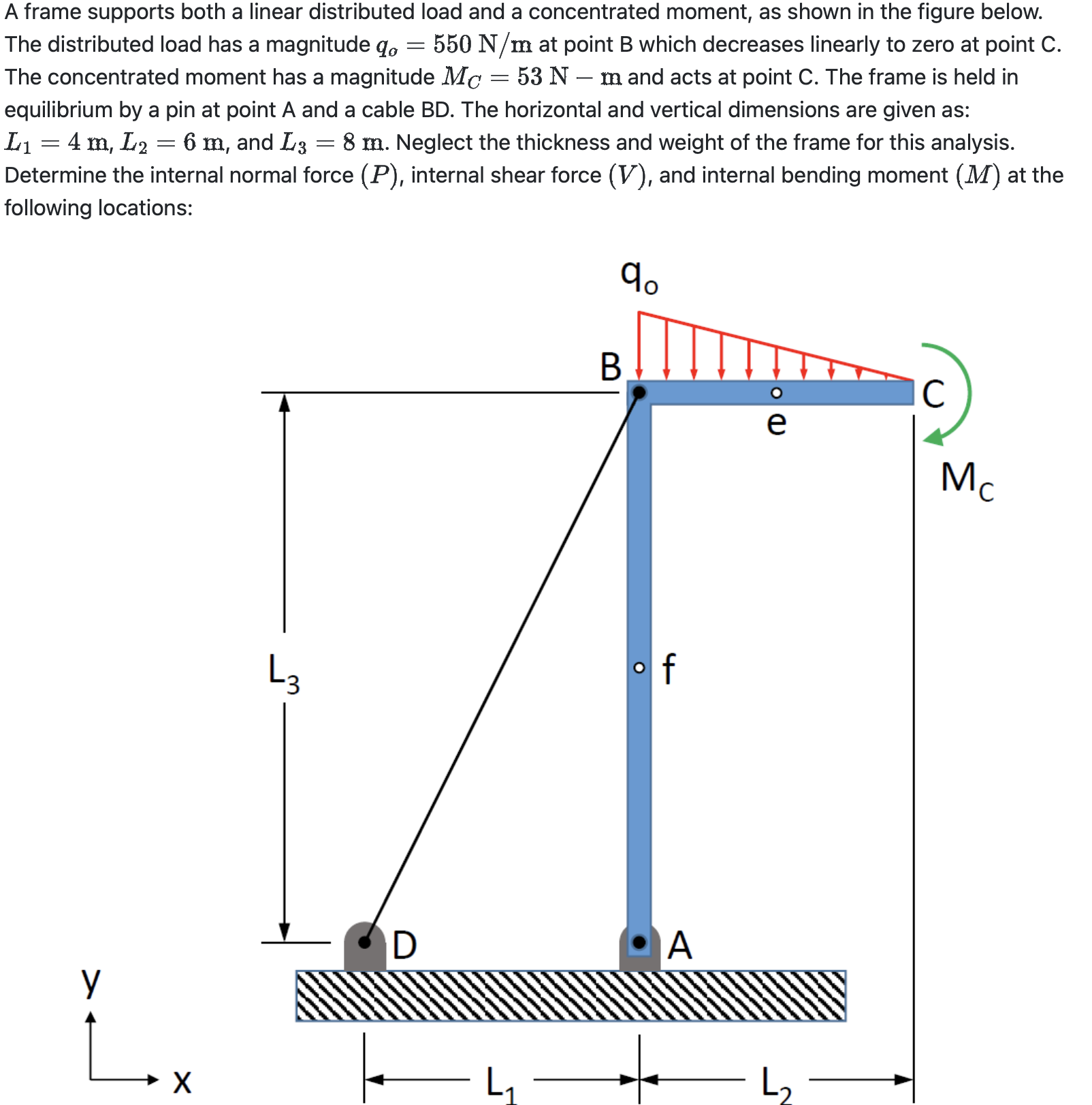 Solved A frame supports both a linear distributed load and a | Chegg.com