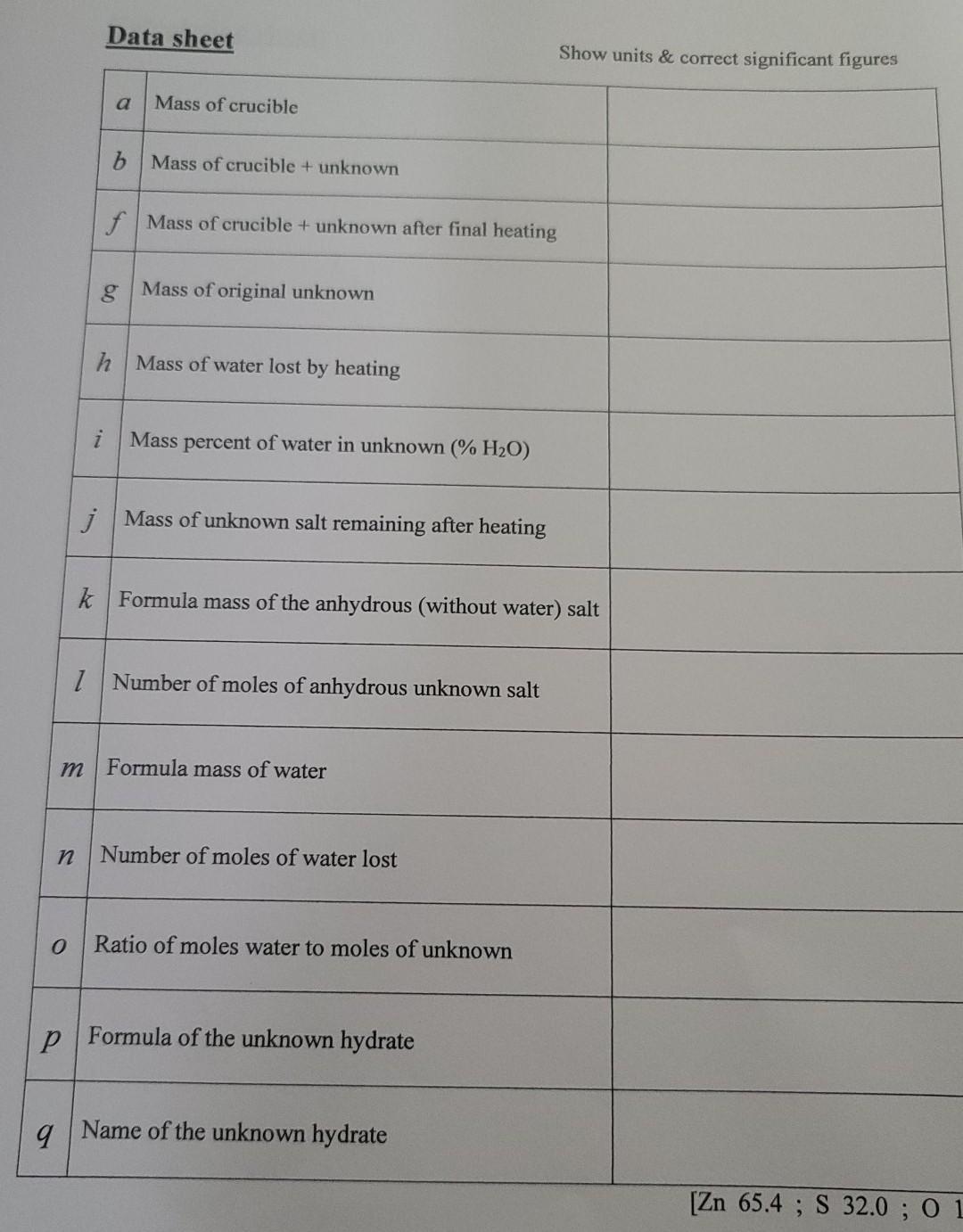 Solved Pre-lab Questions 1- Determine the empirical formula | Chegg.com