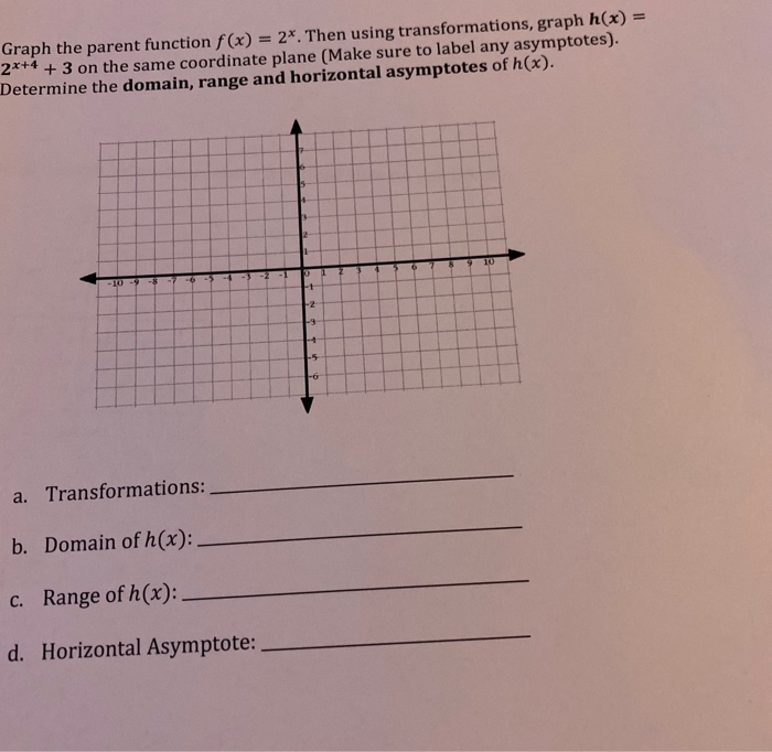 Solved Graph the parent function f(x) = 2x. Then using | Chegg.com
