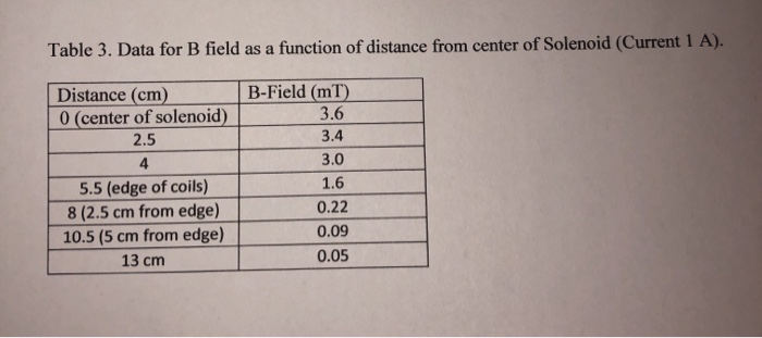 Solved Using figure 6 below, estimate the number of coils | Chegg.com