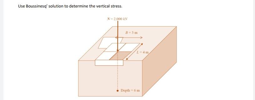 Solved Use Boussinesq' solution to determine the vertical | Chegg.com