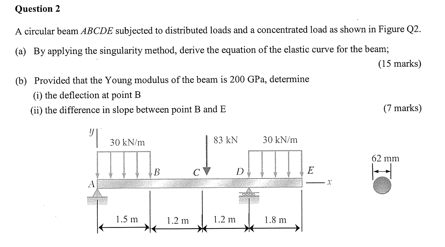 Solved Question 2A circular beam ABCDE subjected to | Chegg.com