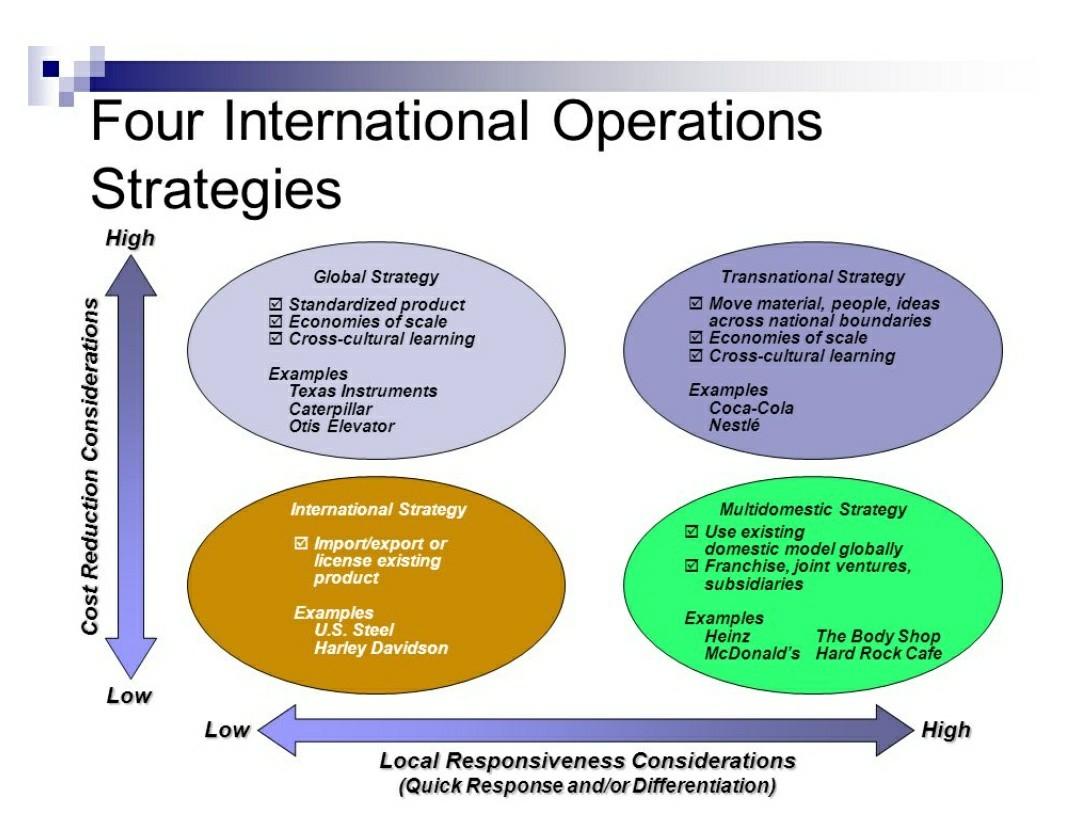 Solved Discuss FOUR (4) benefits of implementing an | Chegg.com