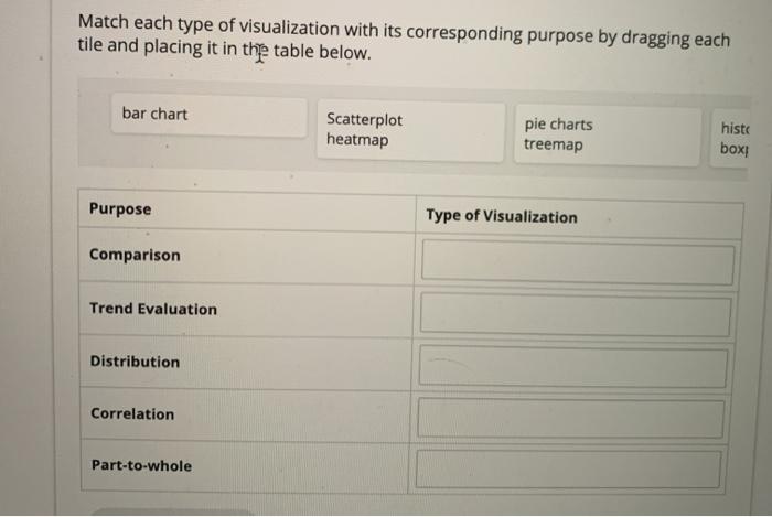 Solved Match each type of visualization with its | Chegg.com