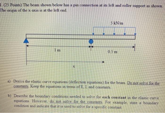 Solved 1. (25 Points) The beam shown below has a pin | Chegg.com