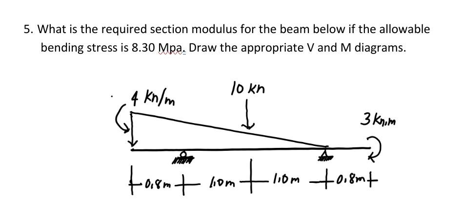 Solved 5. What is the required section modulus for the beam | Chegg.com