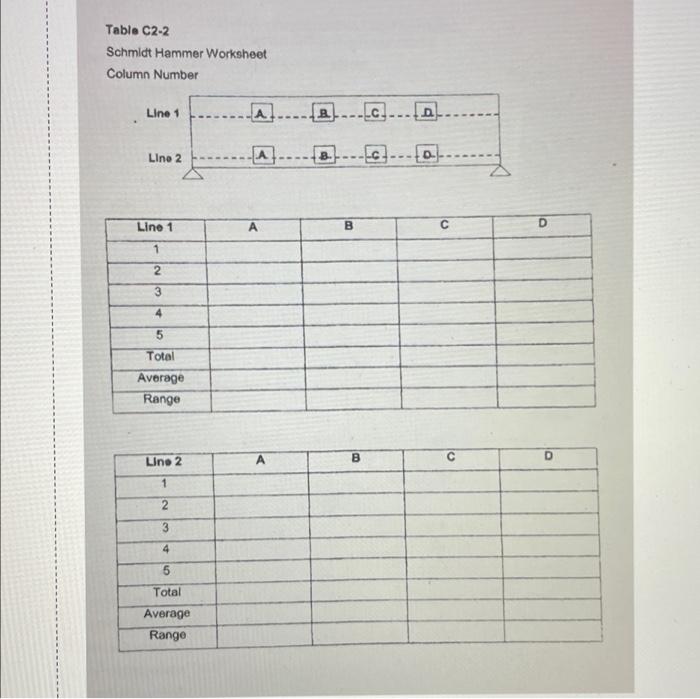 Solved SET 4: (1) COVER METER TEST RESULTS Type of Diameter | Chegg.com