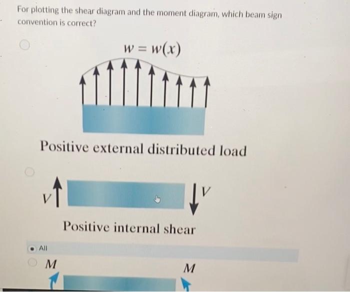 Solved For plotting the shear diagram and the moment | Chegg.com