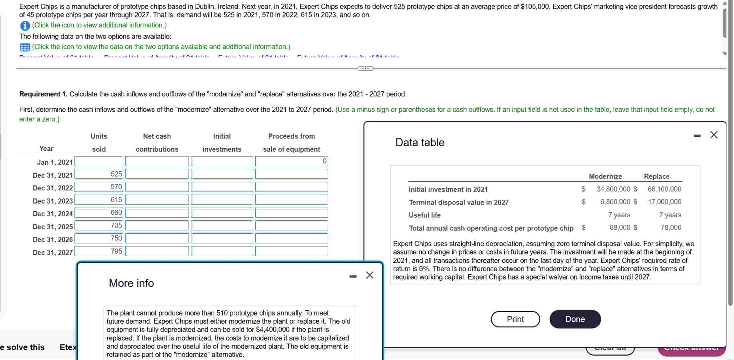 Solved (Click the icon to view additional information.) ﻿The | Chegg.com