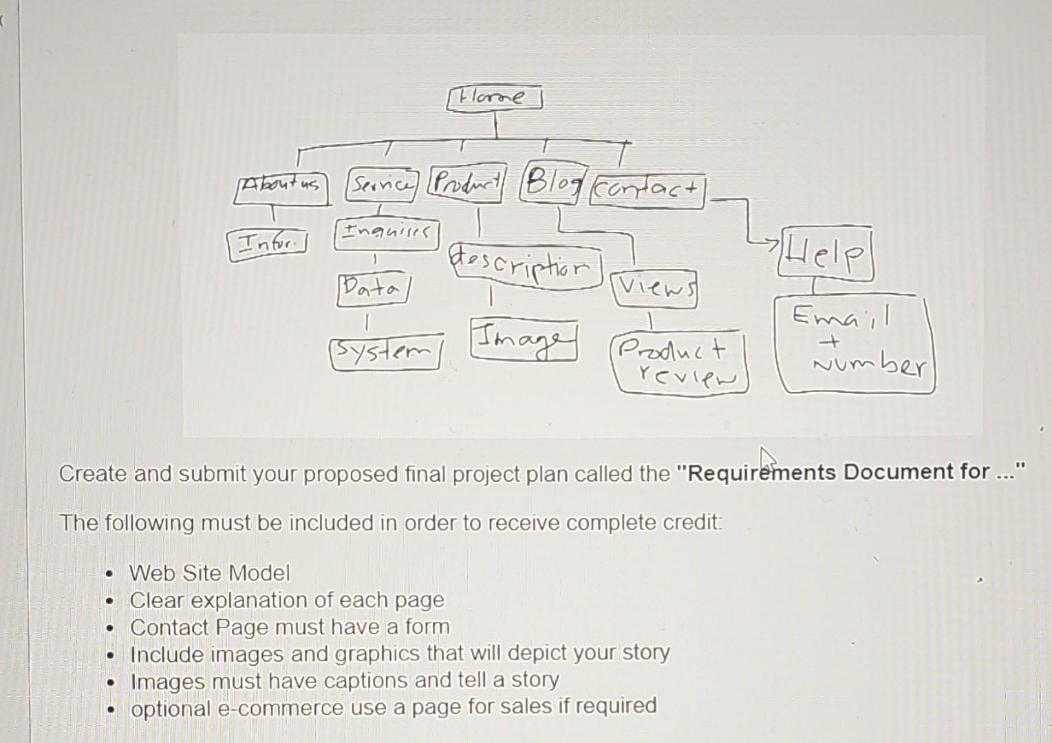 Solved Create and submit your proposed final project plan | Chegg.com