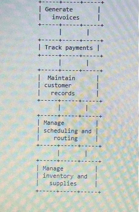 Solved Make a Context diagram and level 0 diagram (from DFD | Chegg.com