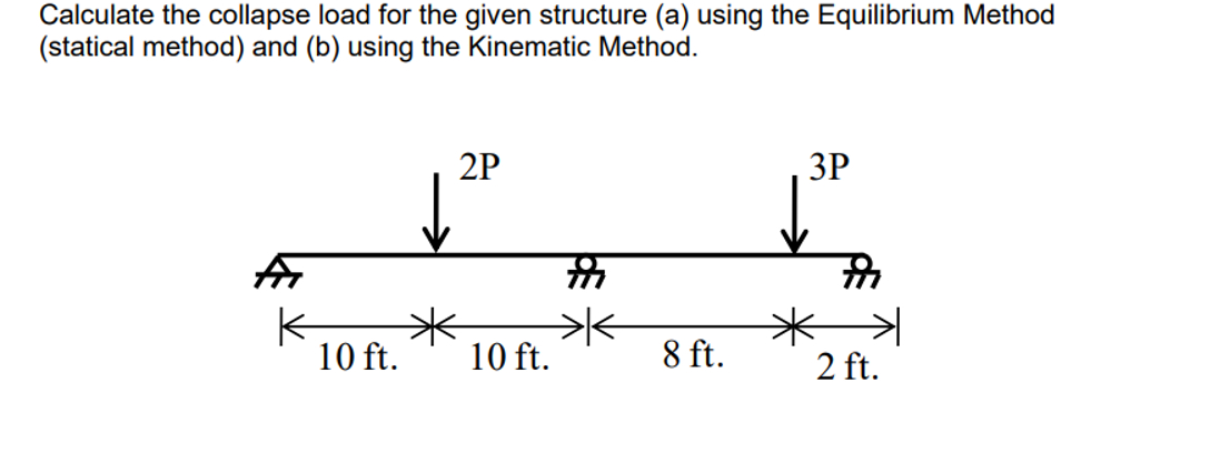 Solved Calculate the collapse load for the given structure | Chegg.com