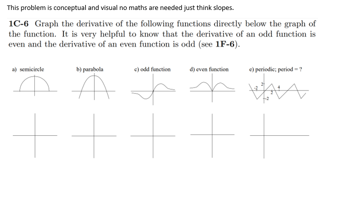 Solved This problem is conceptual and visual no maths are | Chegg.com