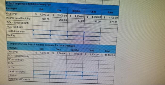 Solved Problem 9-3A (Algo) Payroll expenses, withholdings, | Chegg.com