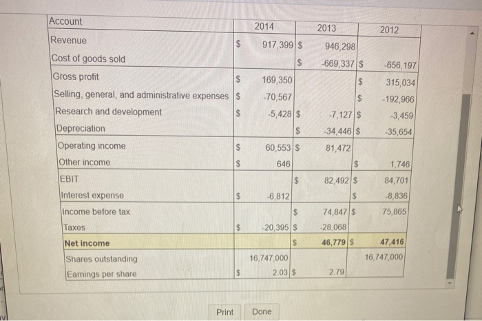 Solved Barron Pizza, Inc. Abbreviated Income Statements for | Chegg.com