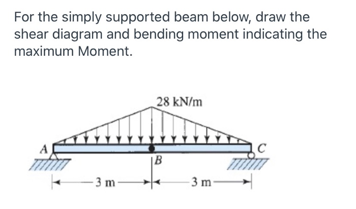 Solved For the simply supported beam below, draw the shear | Chegg.com