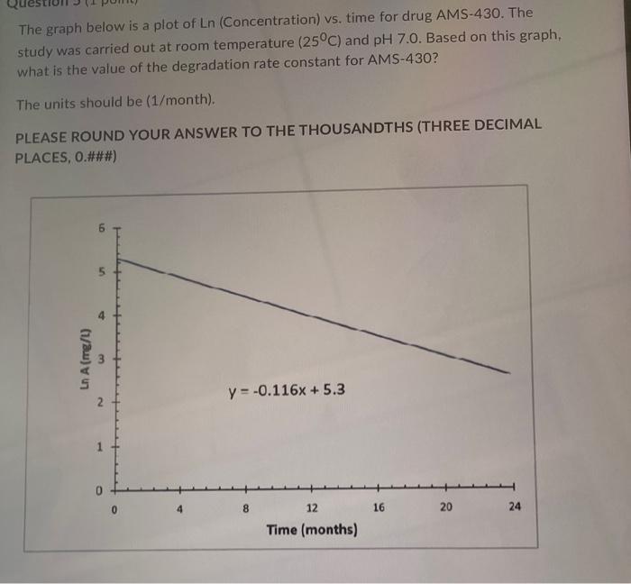 Solved The graph below is a plot of Ln (Concentration) v5. | Chegg.com