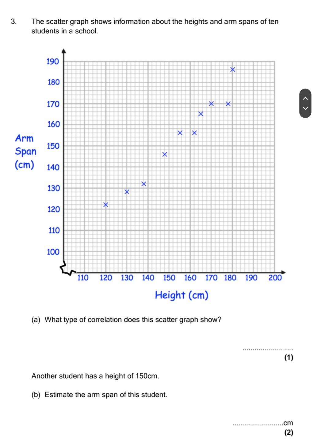 Solved 3. The scatter graph shows information about the | Chegg.com