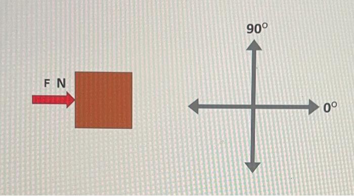 Solved We look at a cardboard box from above. The box weighs | Chegg.com