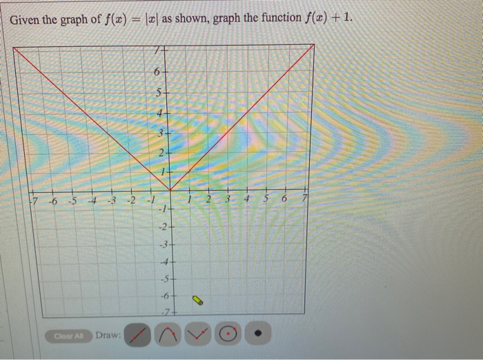 Solved Given the graph of f(0) = 2 as shown, graph the | Chegg.com