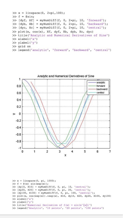 Solved 1. 2. Write a function with header (dy, X] = | Chegg.com