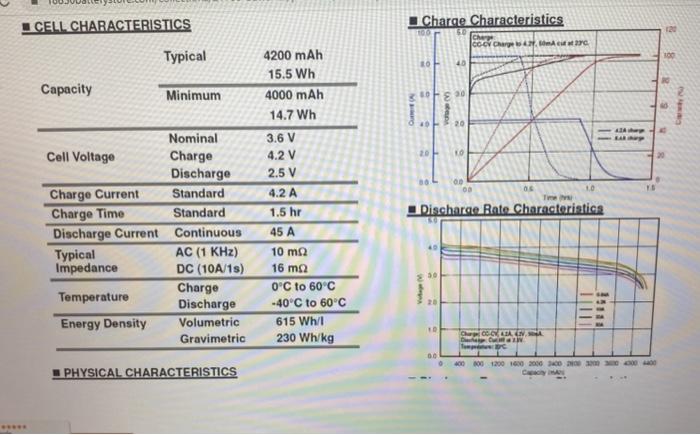 Solved - CELLCHARACTERISTICS | Chegg.com