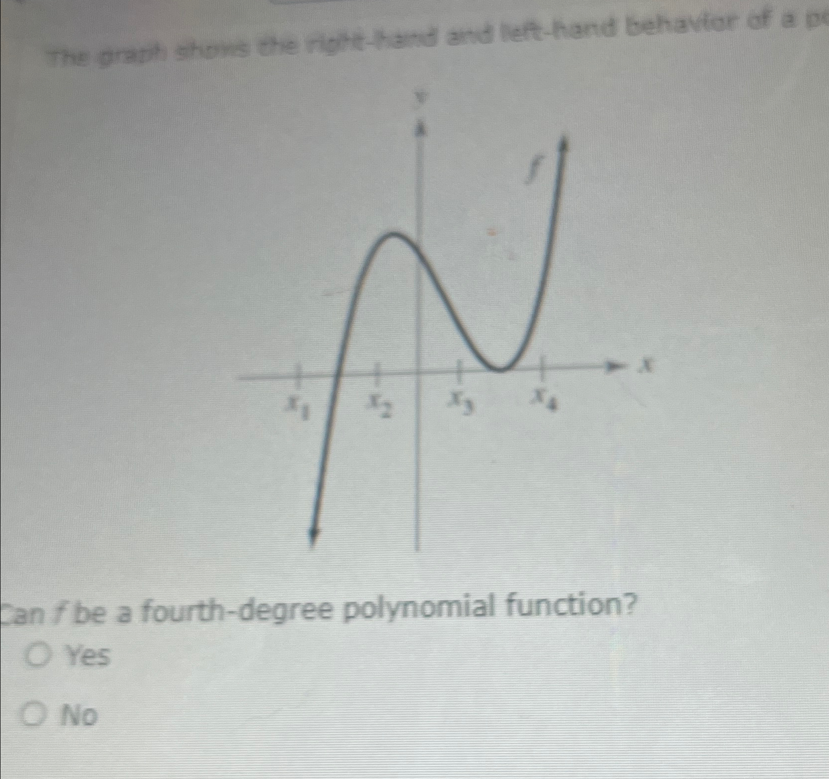 Solved The graph shows the right-hand and left-hand behavtor | Chegg.com