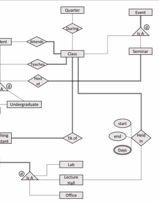 Solved need now Table and Part(b) complete please..further i | Chegg.com