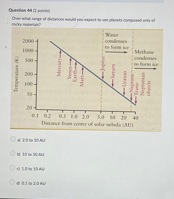 Solved Question 44 (2 points) Over what range of distances | Chegg.com